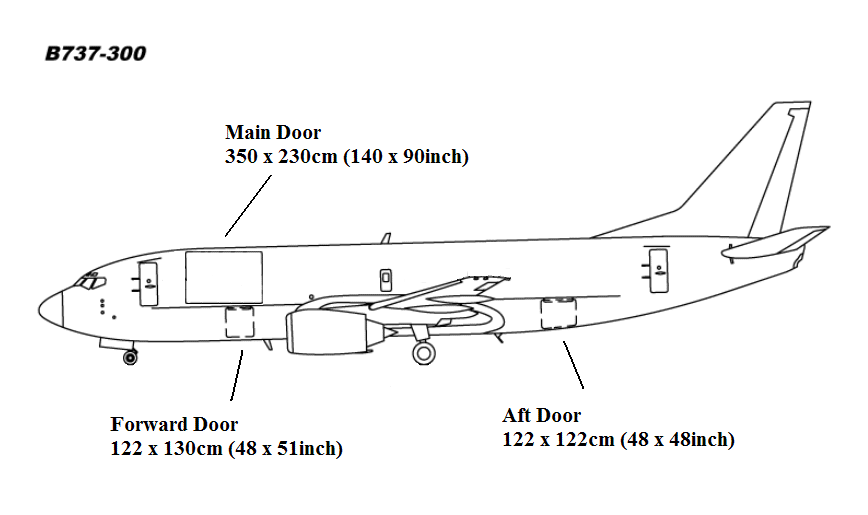 737 Door Dimensions Principal Dimensions Sc 1 St The Boeing 737